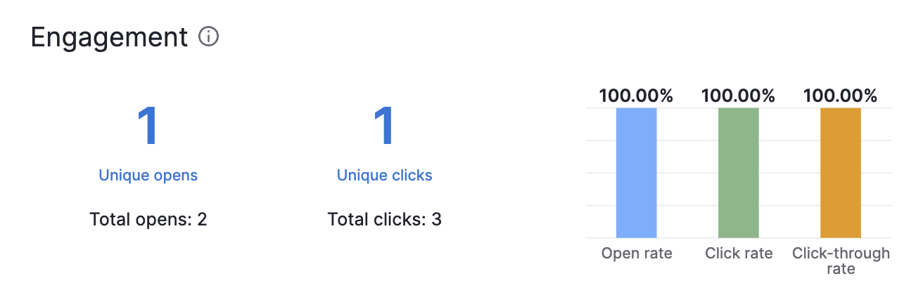 Campaigns: reporting - Knowledge Base | Pipedrive